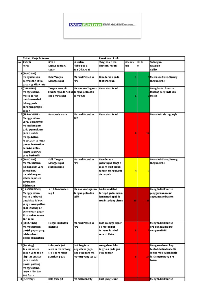 Sample Hirarc Pdf