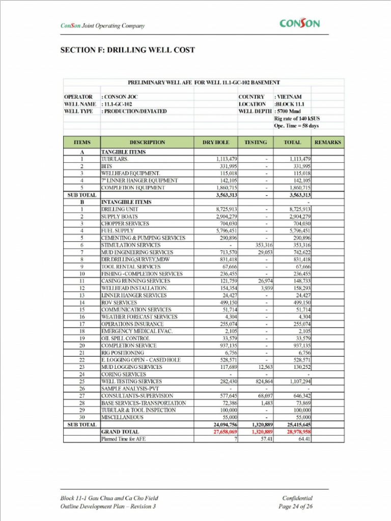 Drilling Cost Extracted From ODP Final Version | PDF | Fuel Production | Petroleum