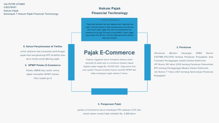 Via Putri Utomo (C92219151) Mind Map Pajak | PDF