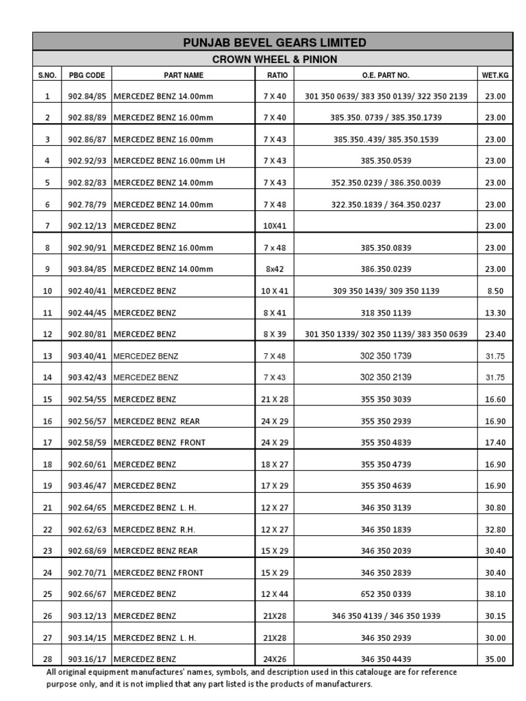 MB CWP | PDF | Automotive Industry | Land Vehicles