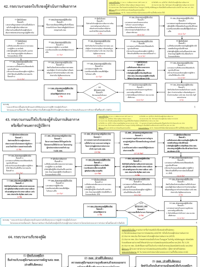 CAAT Flight Operations Standards Department (OPS) - Workflow (1) | PDF