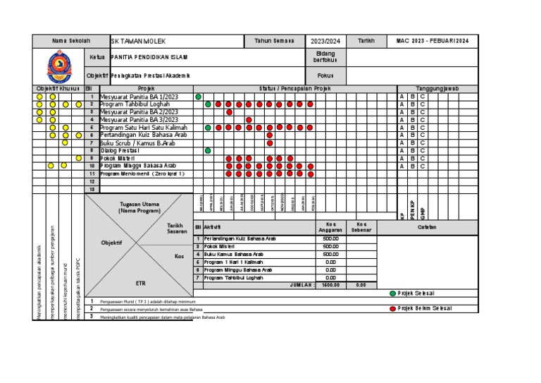 Oppm Panitia Ba | PDF