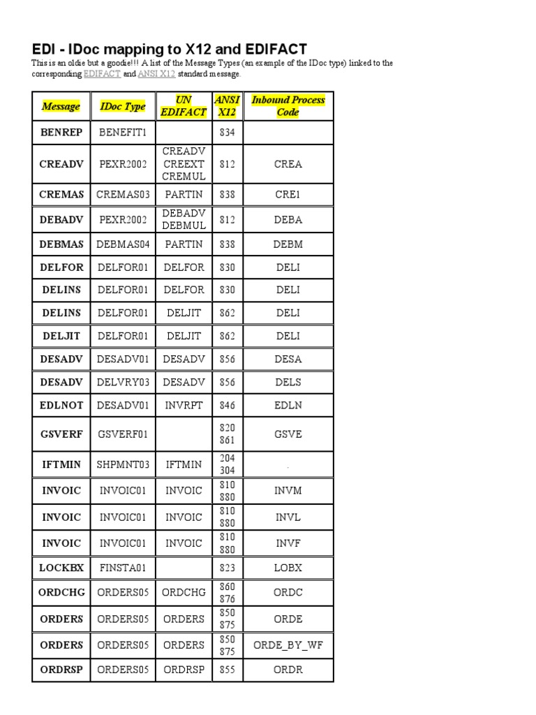EDI IDoc to X12 & EDIFACT Mapping Guide | PDF | Data | Service Industries