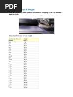 Ms Plate Weight Chart in KG | PDF | Sheet Metal