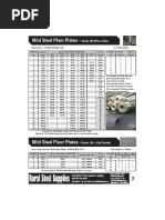 Hardox 450 Technical Data Sheet | PDF | Engineering Tolerance | Welding
