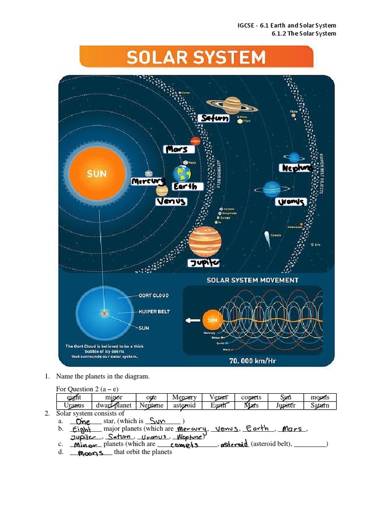 6.1.2 The Solar System | PDF | Solar System | Planets
