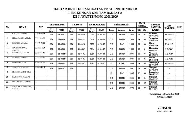 Data Pegawai Duk | PDF