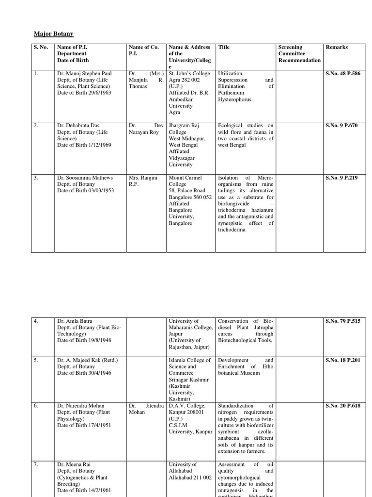 Botany Research Projects Overview | PDF | Botany | Plants