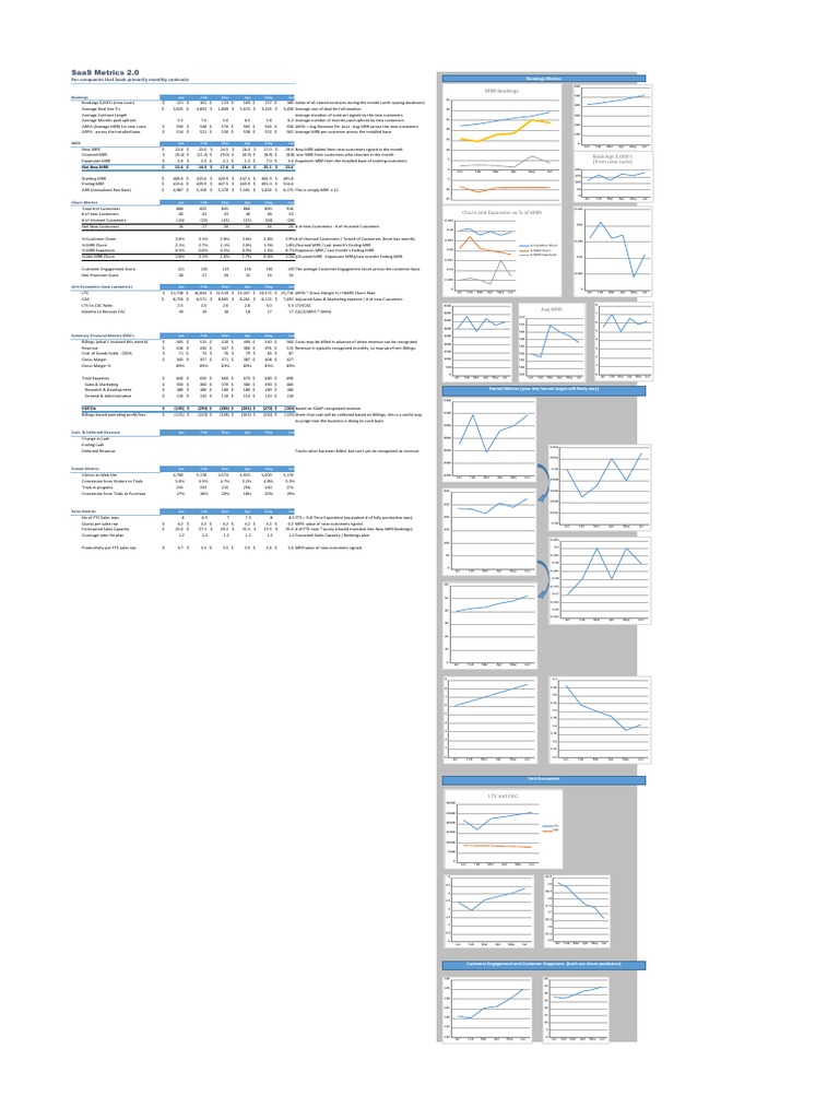 SaaS Metrics Dashboard Template | PDF | Gross Margin | Business