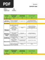 BCPC 2022 Accomplishment Report | PDF | Childhood | Human Life Stages