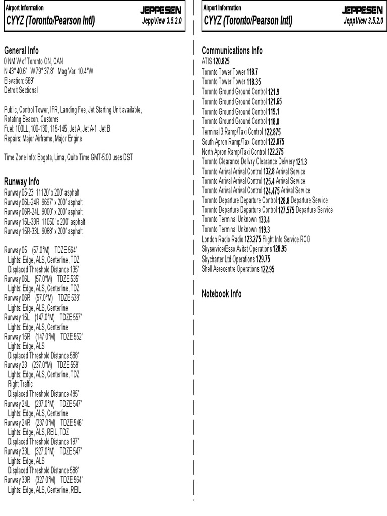 CYYZ Approach and Runway Information | PDF | Air Traffic Control ...