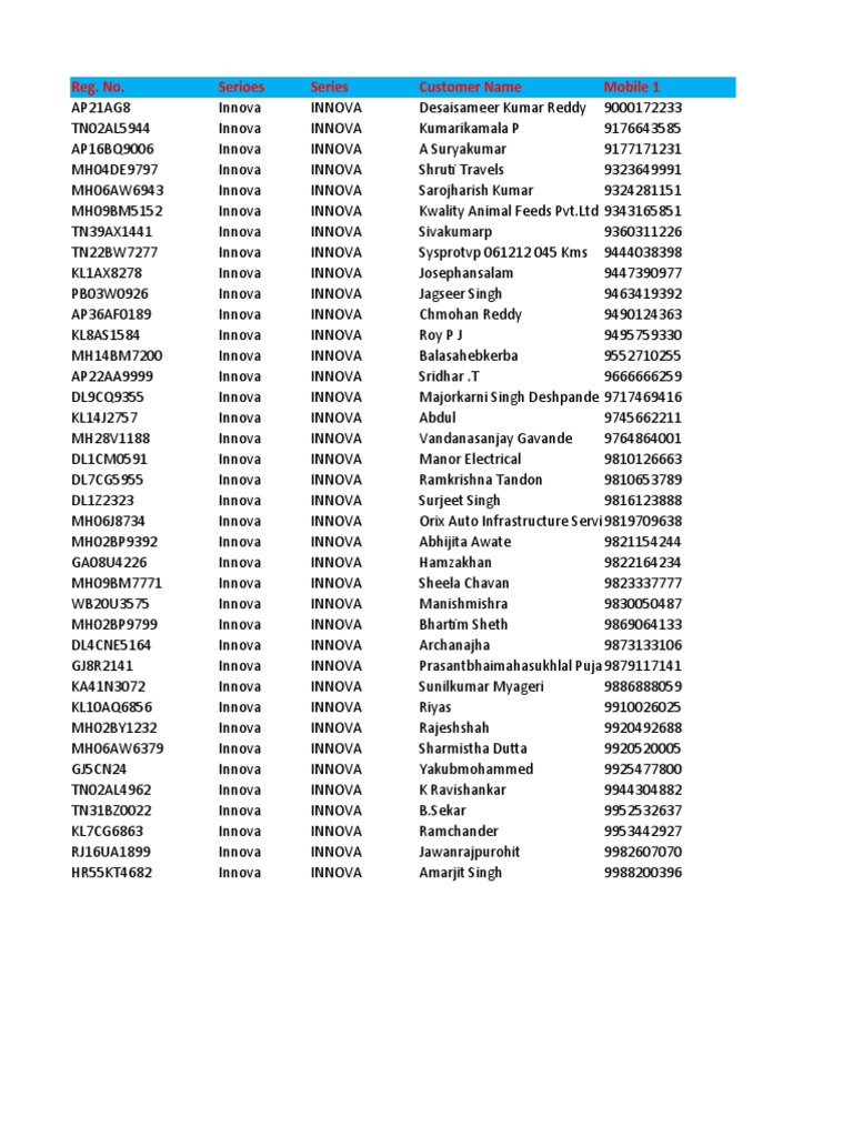 Email Mobile Database of Car Owners Sample 1 | PDF