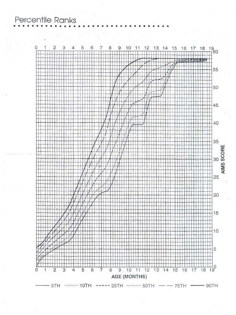Alberta Escala | PDF