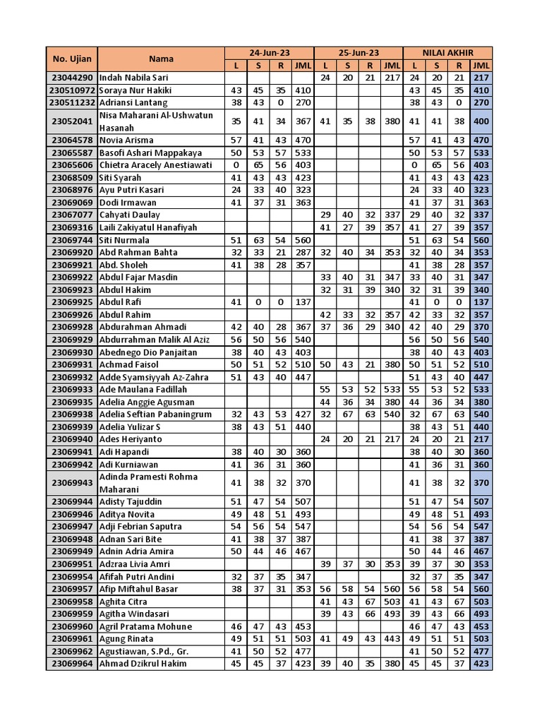 English Skill 24-25 Juni 2023 | PDF