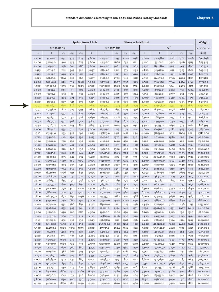 Mubea Disc Springs Manual (Pag 93) | PDF