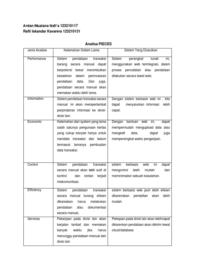 Analisa Pieces | PDF