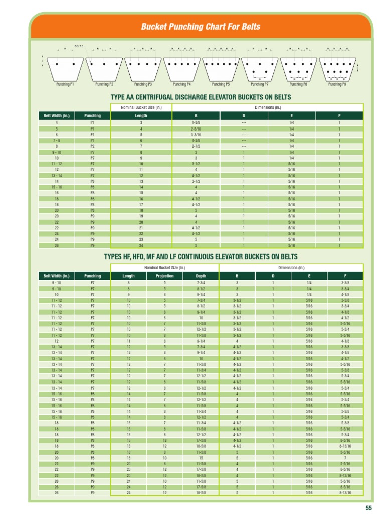 Bucket Punching Chart for Elevators | PDF