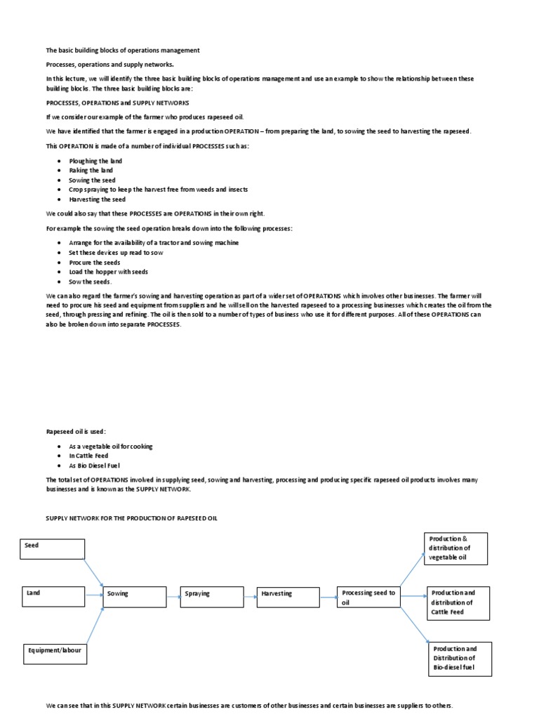 The Basic Building Blocks of Operations Management | PDF | Rapeseed ...