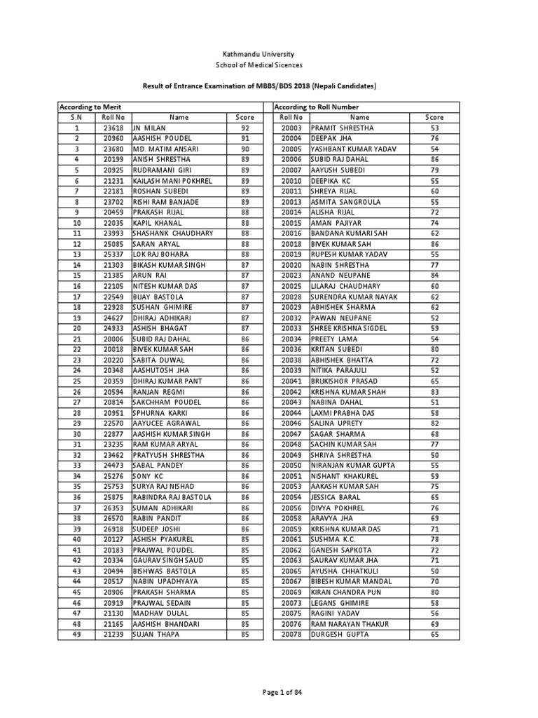 KU MBBS/BDS 2018 Entrance Results | PDF
