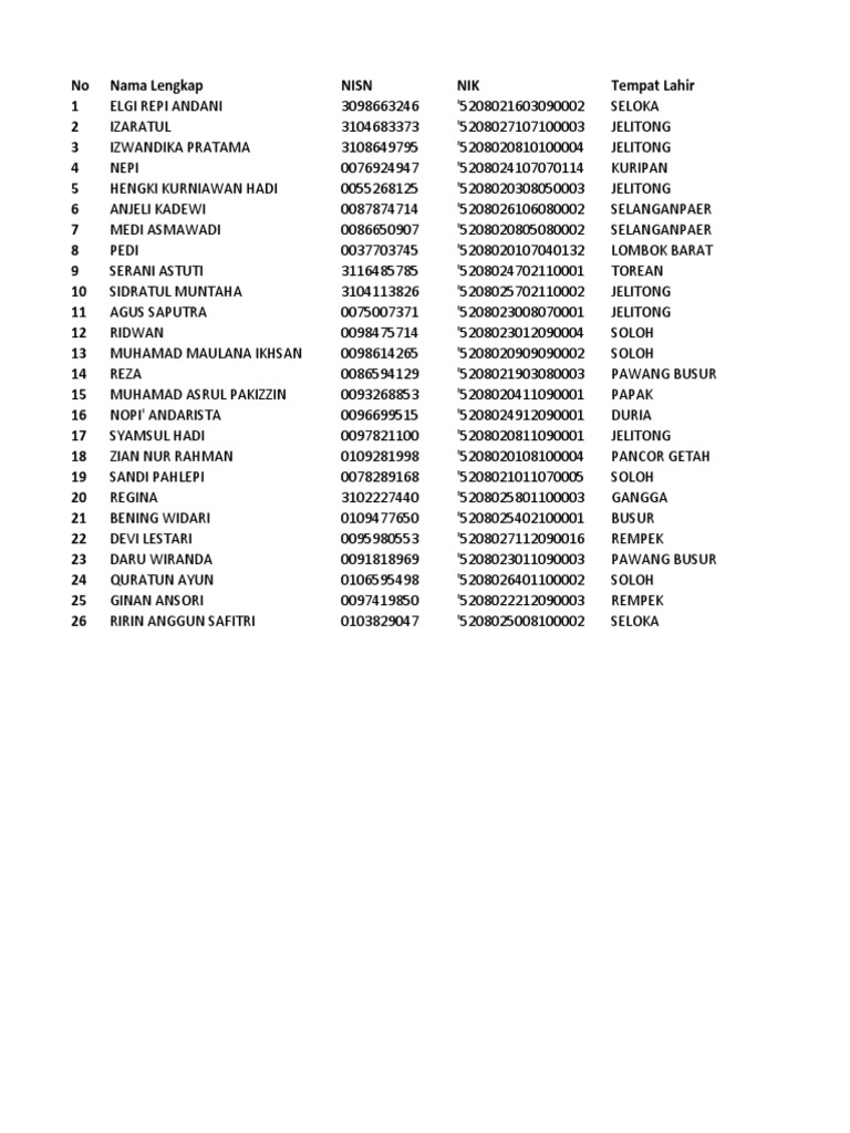 Daftar Siswa 2022 2023 Genap 1686622062348 | PDF