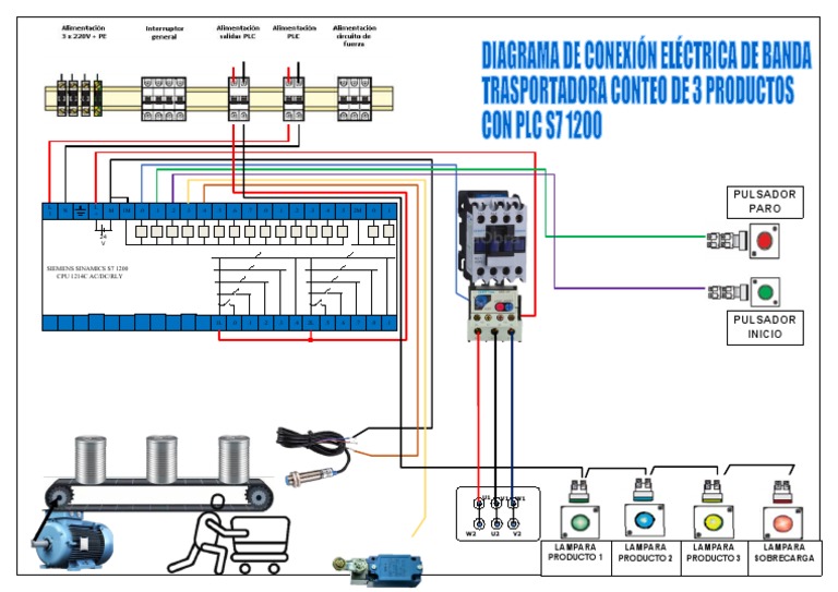 Tarea PLC Final | PDF