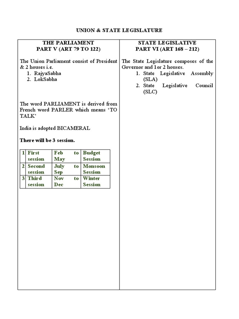 Coi Unit 2 | PDF | Separation Of Powers | Government Institutions