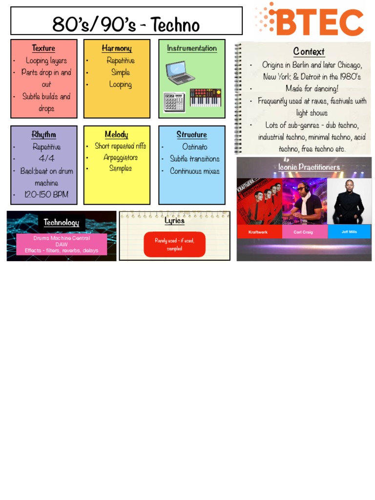 Techno Knowledge Organiser | PDF | Music Technology | Musical Subgenres