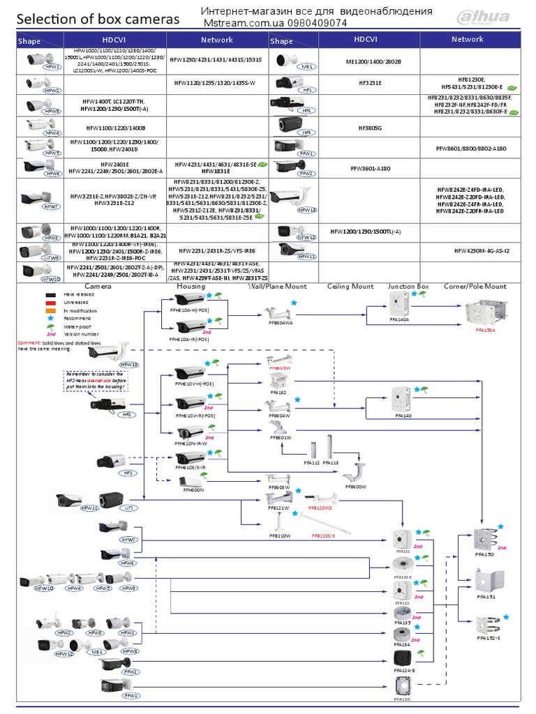 Accessory Dahua Selection | PDF