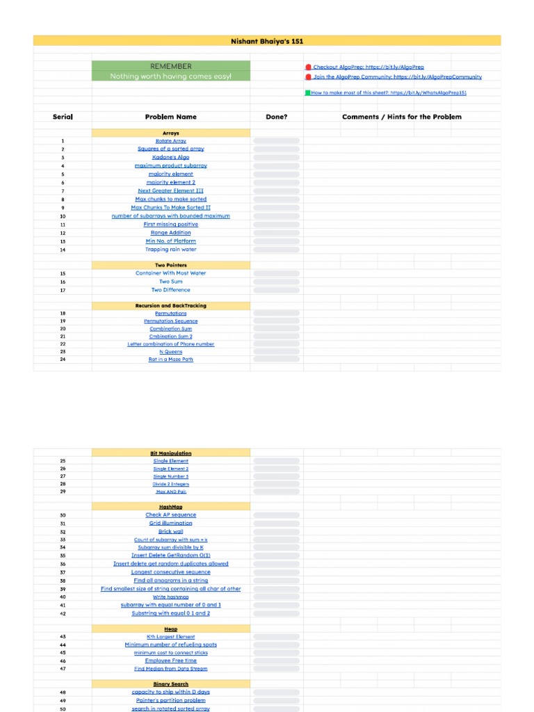 Leet Code 150 DSA Problems | PDF