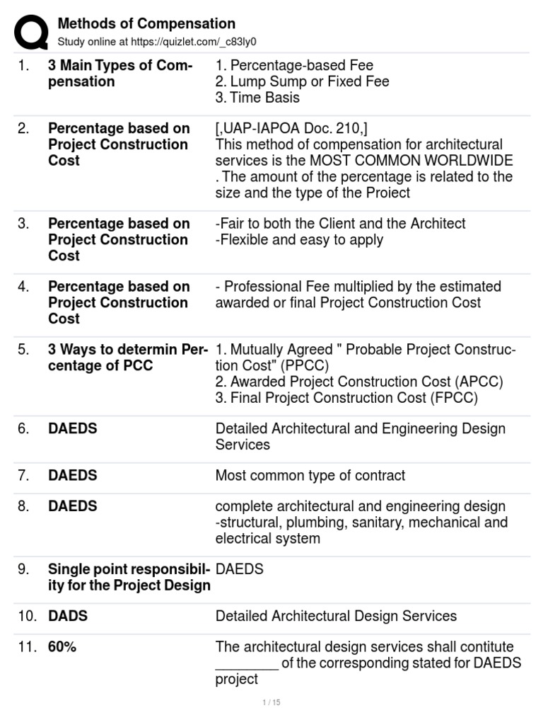Methods of Compensation | PDF | Green Building | Per Diem