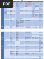 Antibiotic Coverage Chart 2024 | PDF