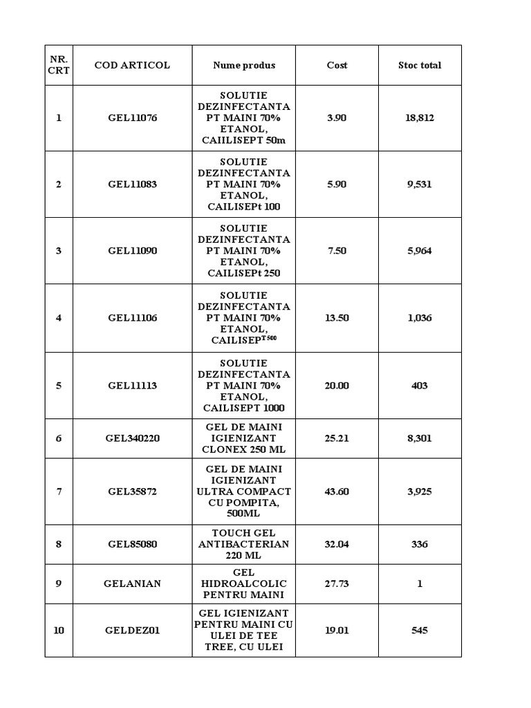 Tabel Campanie Materiale Igienico-Sanitare | PDF