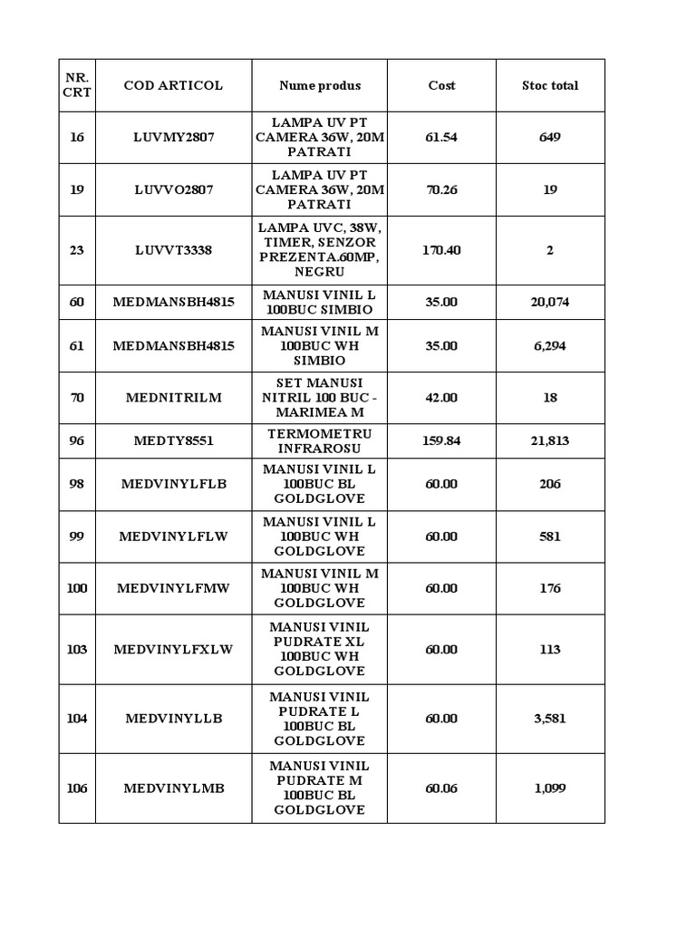 Tabel Campanie Materiale Igienico-Sanitare | PDF