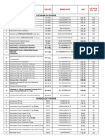 Mankind Pharma Products List PDF | PDF | Pharmacology | Drugs