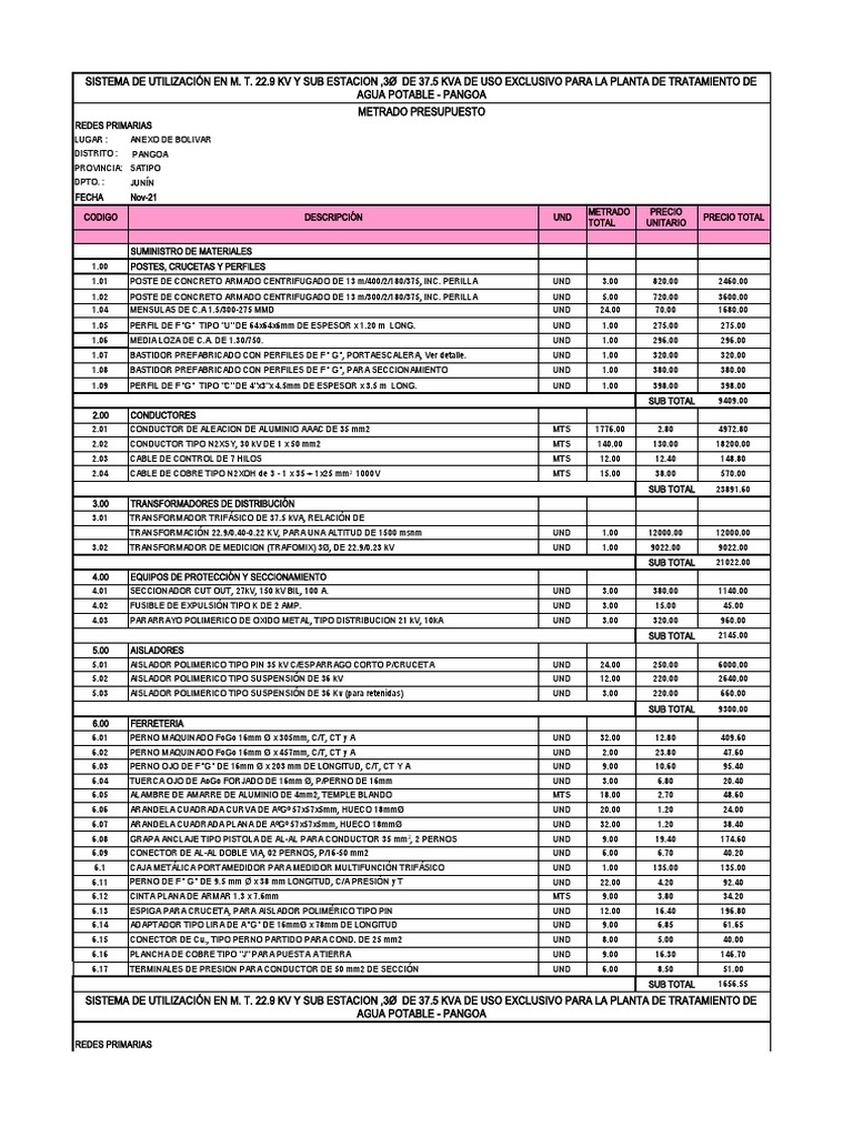 Ptap Bolibar | PDF | Sector secundario de la economía | Materiales