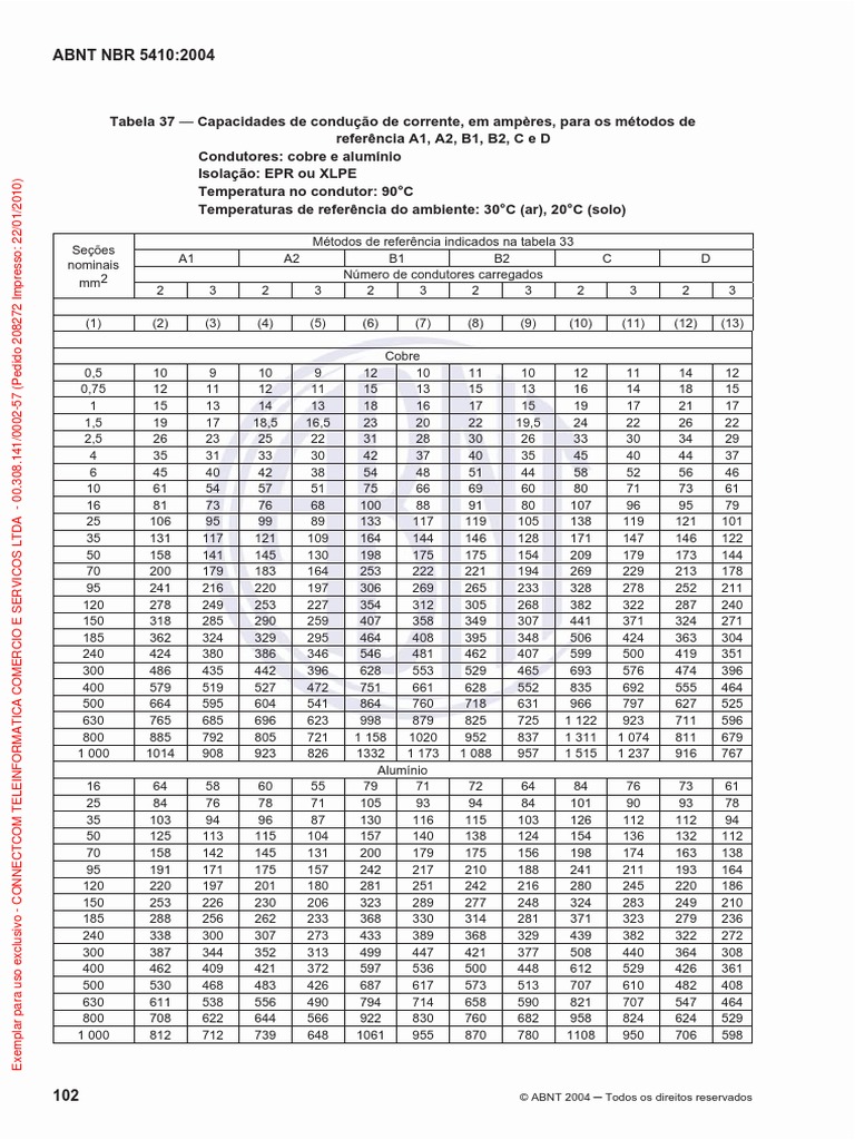 NBR - 5410-110 Tabela 37 | PDF | Engenharia Civil | Natureza