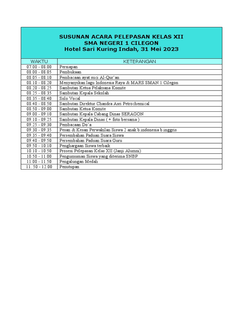 Acara | PDF