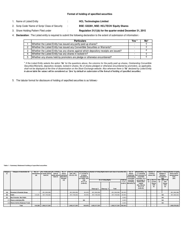 Shareholding Pattern | PDF | Securities (Finance) | Stocks
