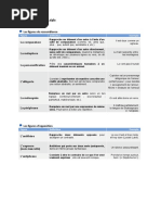 Comprendre le Plan Dialectique | PDF | Dialectique | Thèses