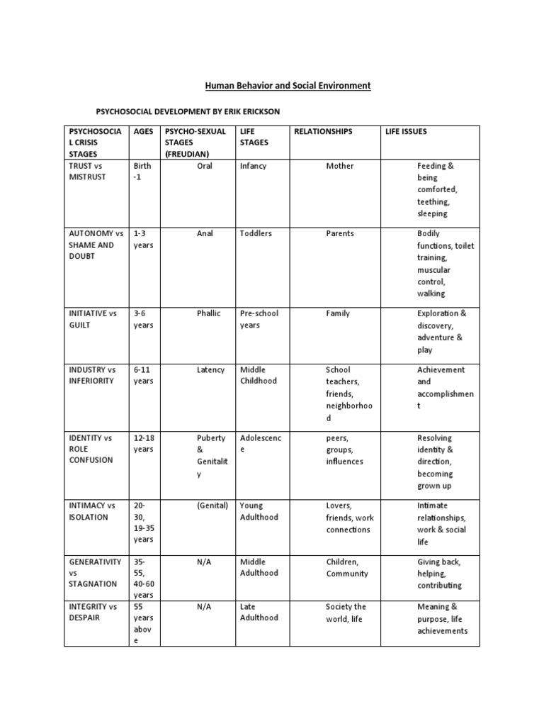 Social-Workers-Board-Exam-Reviewers | PDF | Poverty | Poverty ...