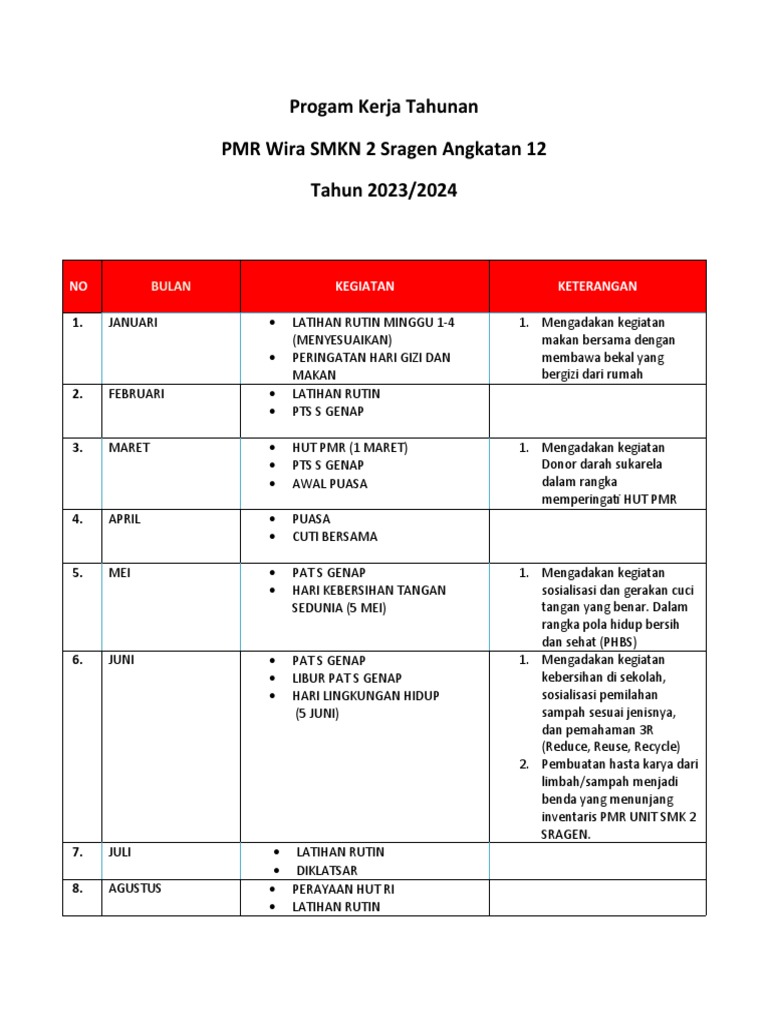 Proker Pmr Wira 2023-2024 | PDF