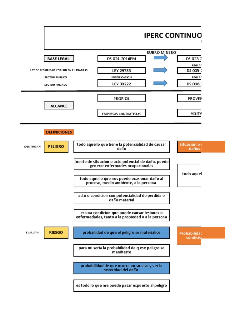 Curso Iperc Eegop | PDF