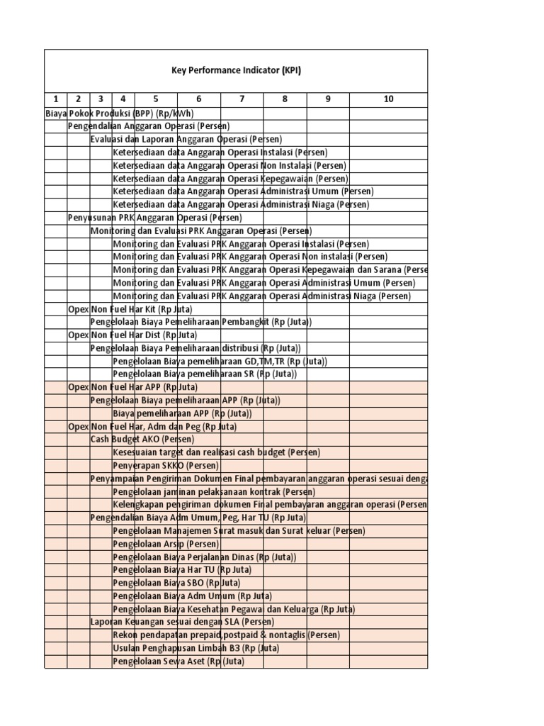 Template Kpi Up3 Pekanbaru | PDF | Pengelolaan Keuangan & Uang | Teknologi & Rekayasa