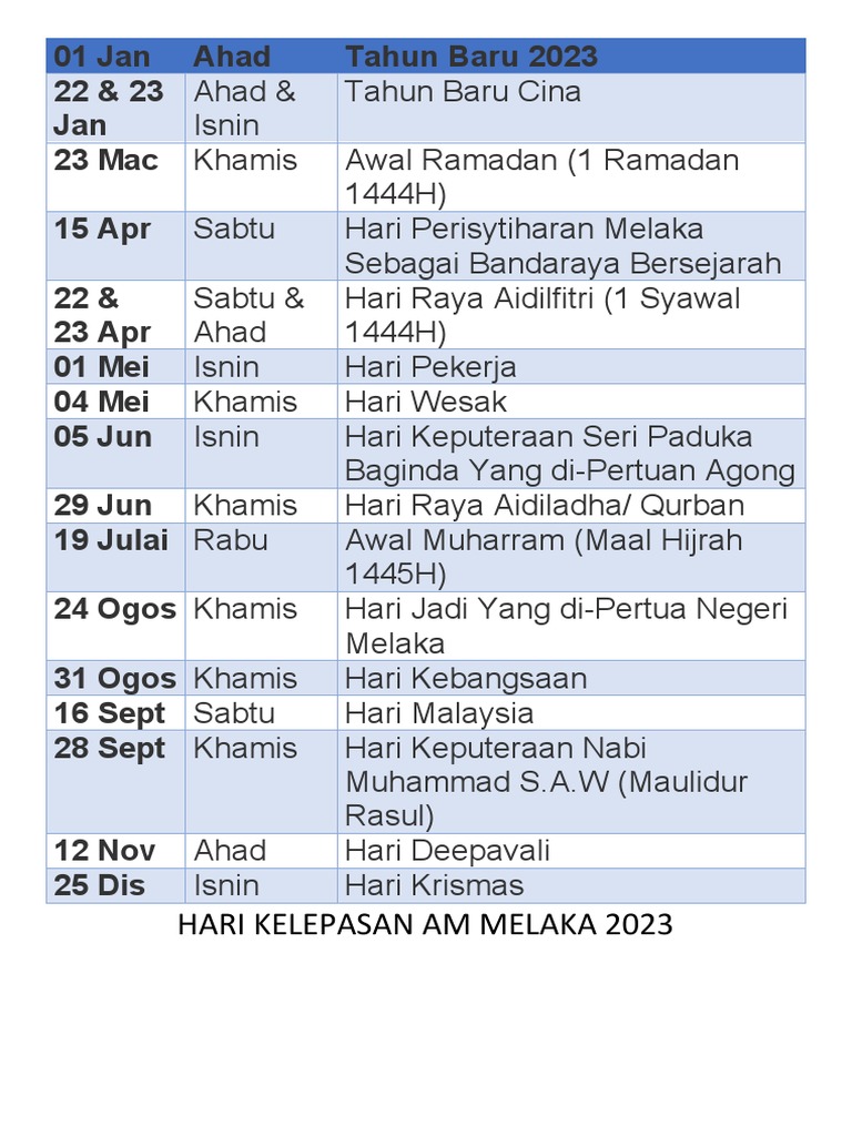 Cuti Am Melaka | PDF