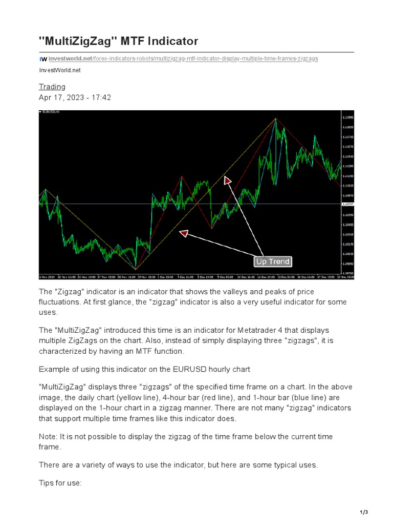 MultiZigZag MTF Indicator | PDF | Computing