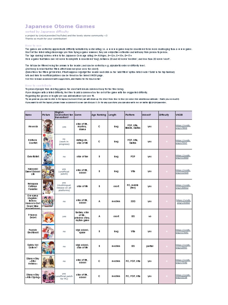 Japanese Otome Games for Learners - Japanese Otome Games Sorted by Japanese Difficulty | PDF