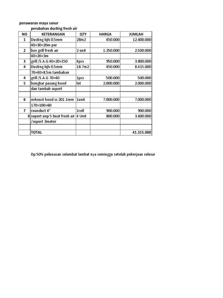 RAB Instalasi Ducting | PDF