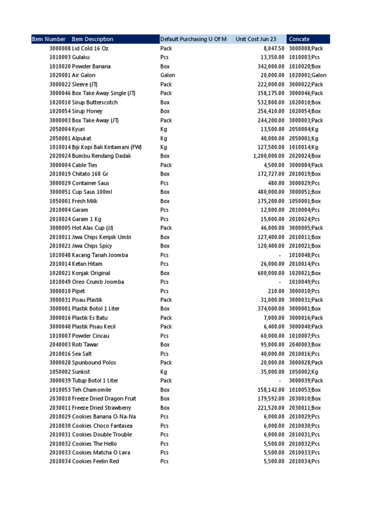 KBN - Template Cogs Rev.0 - JJNC Food CK Mie | PDF | Cooking | Food And ...