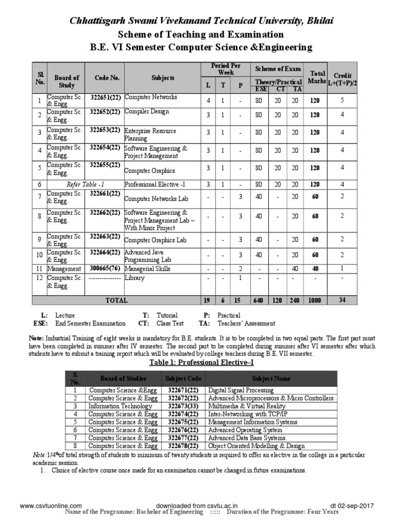 Csvtu Syllabus Be Cse 6 Sem | PDF | Parsing | Computer Network