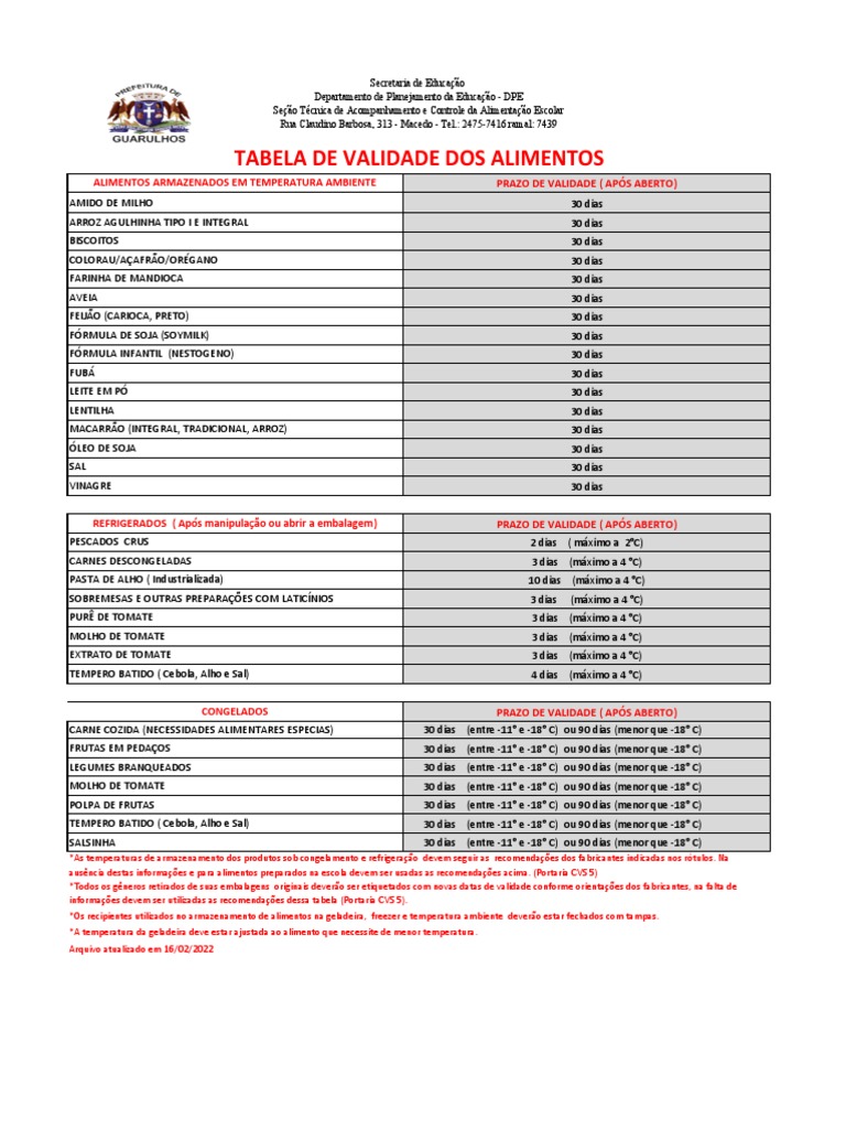Tabela de Validade de Alimentos | Download grátis PDF | Geladeira ...